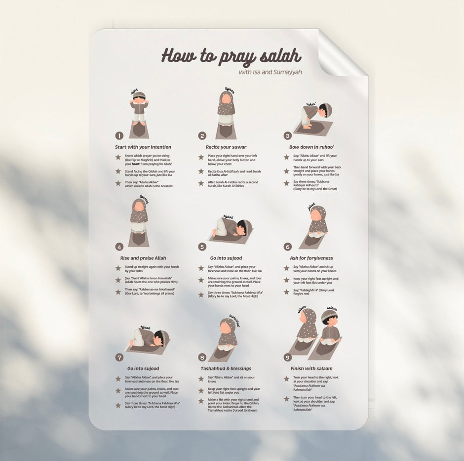 How to Pray Salah by Way of Step Namaz Guide for Muslims